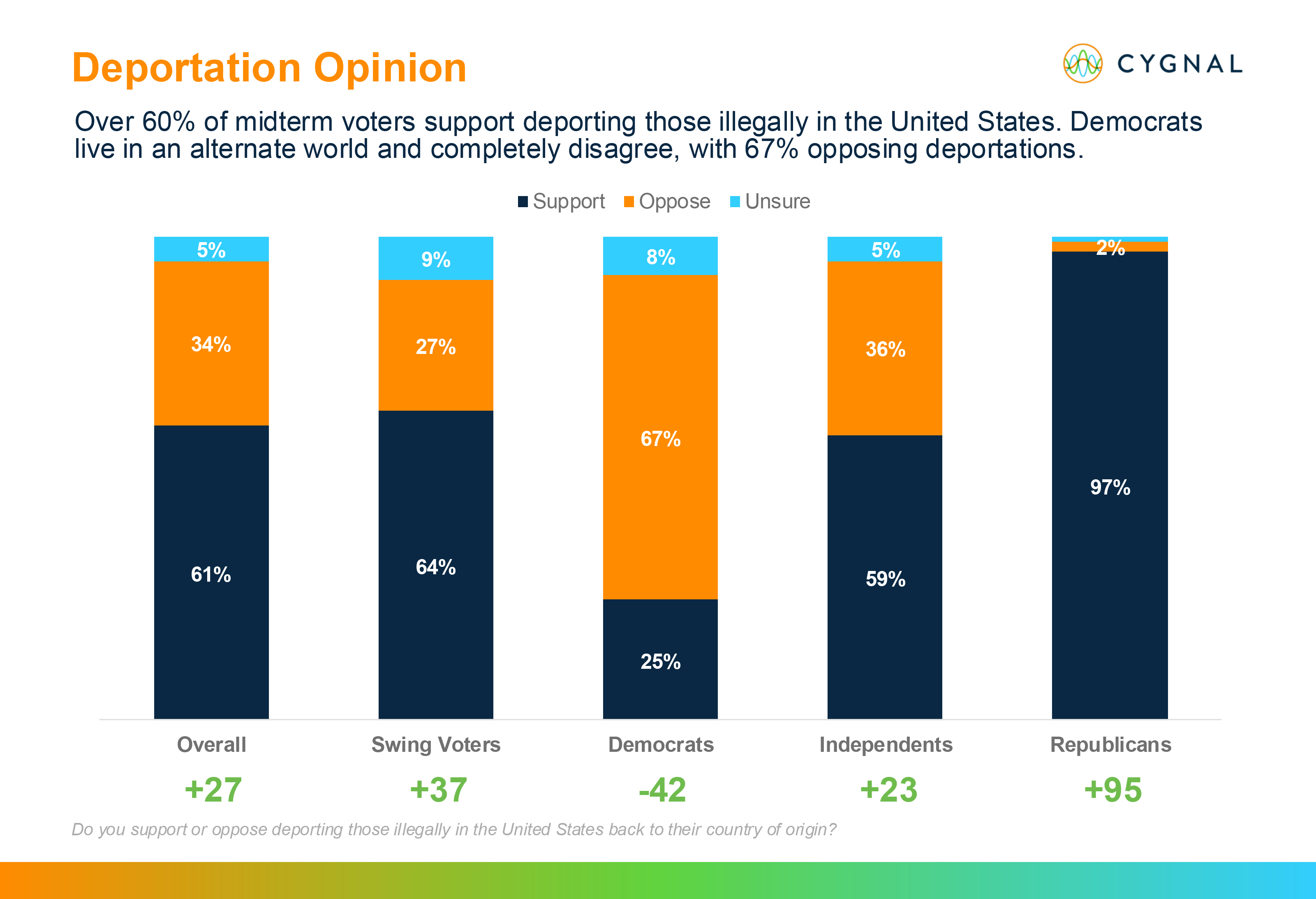 Americans Overwhelmingly Support Deporting Criminal Illegals, Local ...