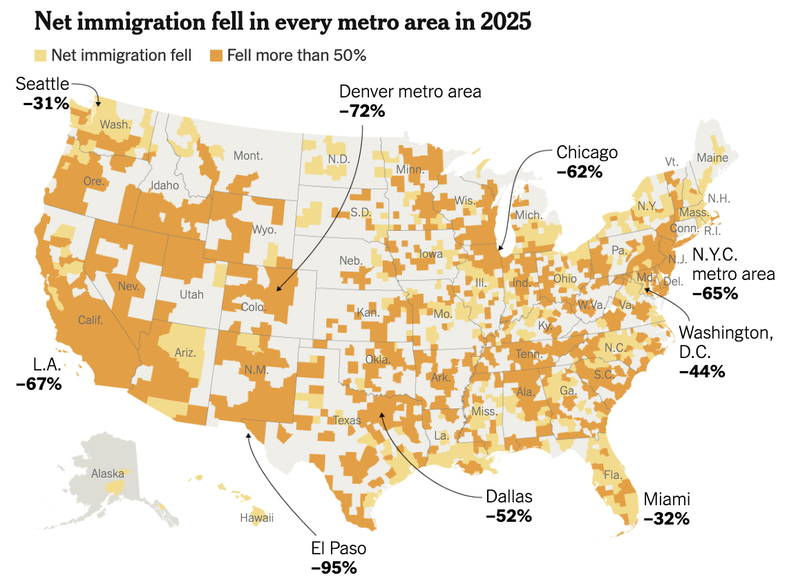 America First in Action: U.S. Records Net Negative Migration Across ...